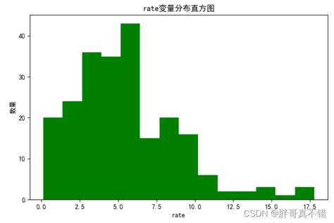 python实现时间序列分析马尔可夫切换动态回归模型 markovregression算法 项目实战 markov switching dynamic regression model csdn博客