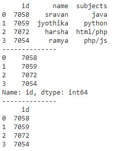 Accessing The Last Column In Pandas Your Essential Guide