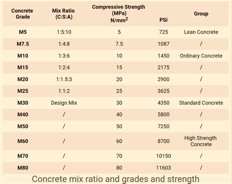 Concrete Floor Mix Ratio Flooring Guide By Cinvex