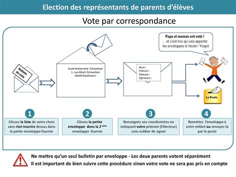 Parents votez votez pour élire vos représentants même par
