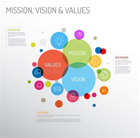 Diagramme De Mission De Vision Et De Valeurs Illustration De Vecteur
