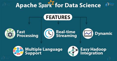 Sharpen Your Data Science Skills With Apache Spark DataFlair
