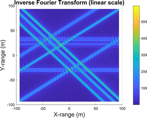 on the design of an optimal coherent multistatic radar network configuration berry 2022