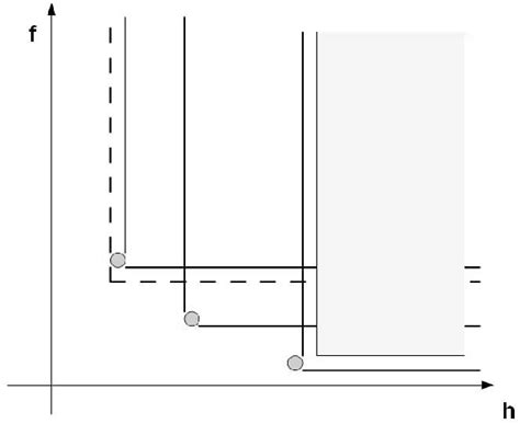 figure 1 from a modified filter sqp method as a tool for optimal control of nonlinear systems