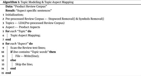 aspect oriented sentiment analysis a topic modeling powered approach