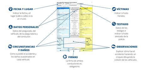 Cómo rellenar un parte amistoso Unit Seguros