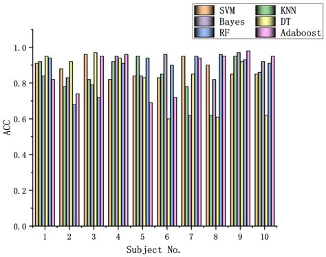 biomimetics free full text bgoa tvg binary grasshopper optimization algorithm with time