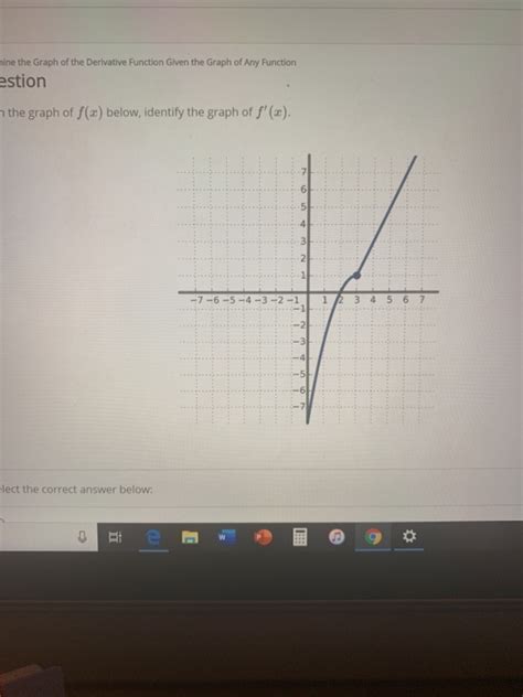solved in the graph of the derivative function given the