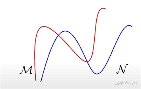 rigid shape matching 和 non rigid shape matching 知乎