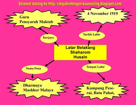 Contoh Peta Konsep Fiksi Panduan Lengkap Untuk Menjelajahi Dunia