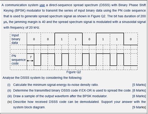 a communication system use a direct sequence spread