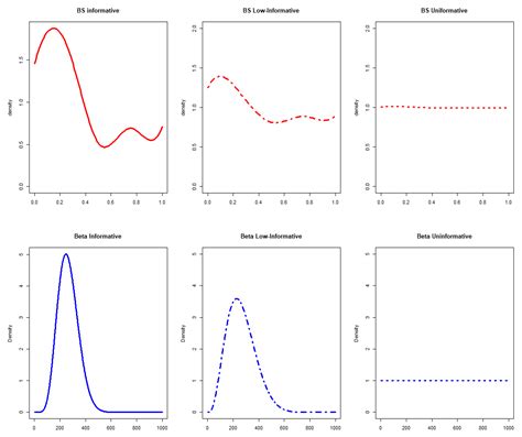Ijerph Free Full Text A Bayesian Sample Size Estimation Procedure