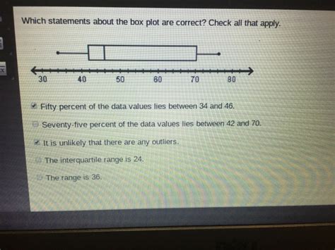 Solved Which Statements About The Box Plot Are Correct Chegg