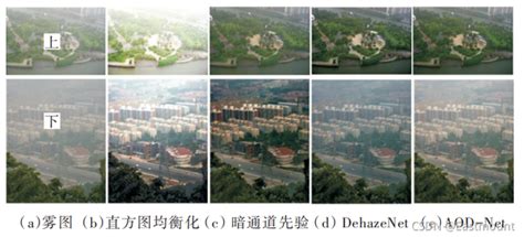 python图像处理丨详解图像去雾处理方法 知乎