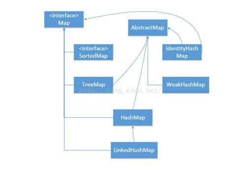 java 中几种常用数据结构及原理实现与算法的基础总结