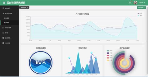github nut77 vue2 elementui admin 利用vue全家桶和elementui，完成一个pc端的后台管理系统