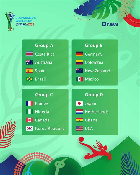Así quedaron conformados los grupos del Mundial Femenino Sub 20 que se