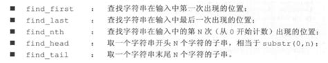 Boost库基础 字符串与文本处理 string algo boost c string algo CSDN博客