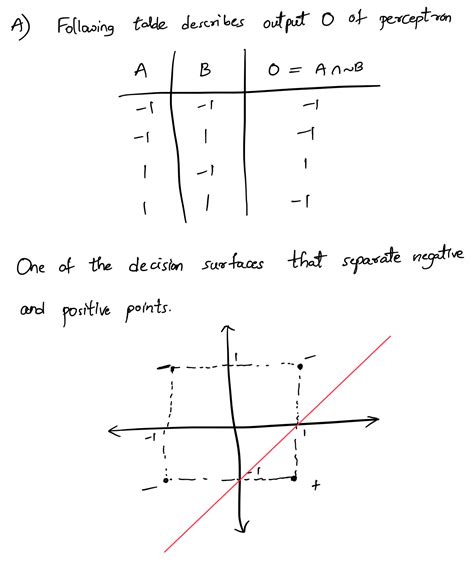 Solved Design A Two Input Perceptron That Implements The Boolean