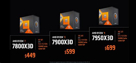 Amd Ryzen 7 7800x3d Msrp 2025 Price Gennie Tuesday