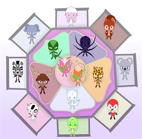 An Image Of Cartoon Characters Arranged In The Shape Of A Hexagonal