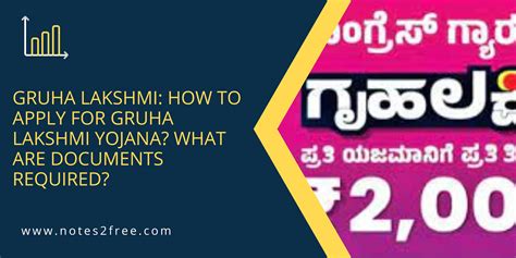 Gruha Lakshmi How To Apply For Gruha Lakshmi Yojana What Are Documents Required Who Is