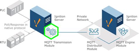 Scada System Mqtt Software For Iiot Cirrus Link Solutions