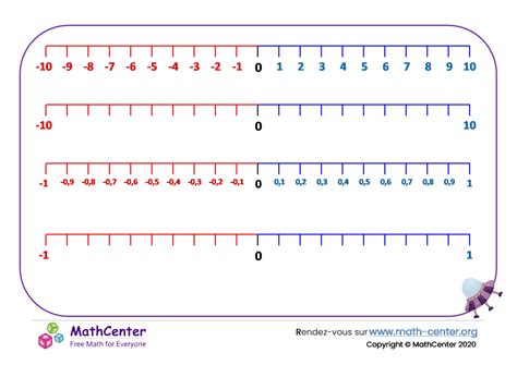 CM2 Pages d apprentissage Nombres négatifs Math Center
