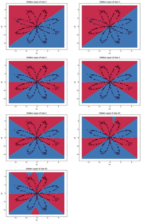 coursera neural networks and deep learning week 3 [assignment solution] deeplearning ai