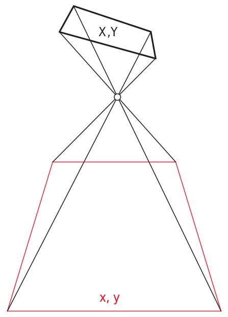 8 2d projective transformation [11] download scientific diagram