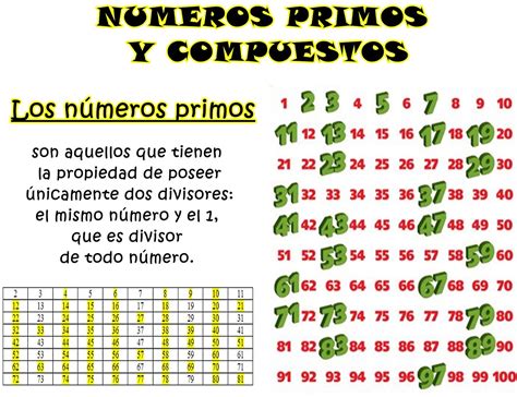 Maestro San Blas Números primos y compuestos