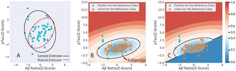 the first step of minimum covariance determinant occ algorithm is to download scientific