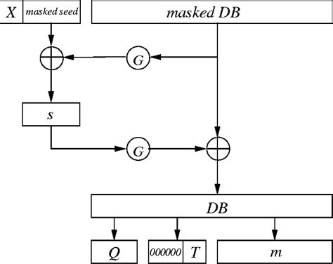 figure 3 from evaluation of security level of cryptography rsa oaep rsa pss rsa signature