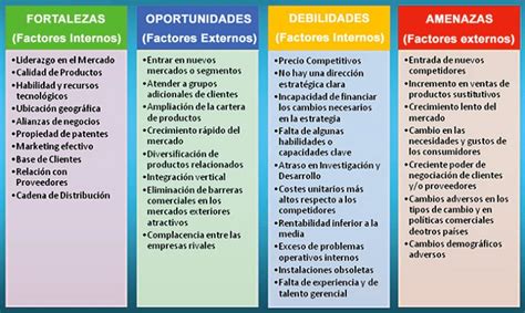 Oportunidades De Una Empresa Actualizado Octubre 2024