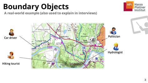 investigating software engineering artifacts in devops through the lens of boundary objects