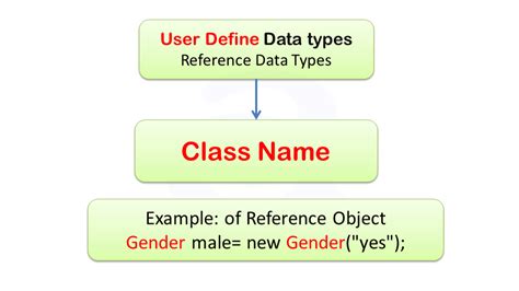 Data Types In Java Atnyla
