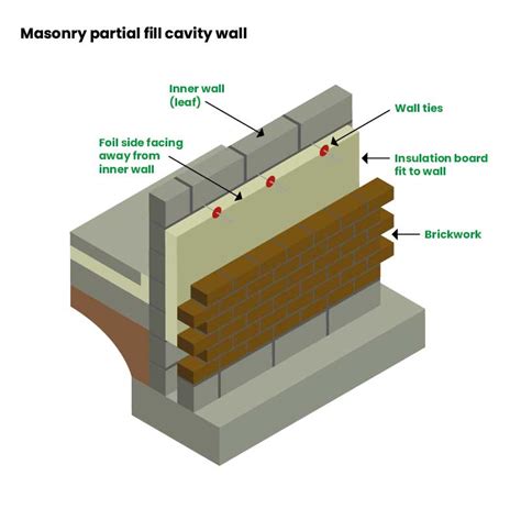 Cavity Wall Insulation Buyers Guide Insulation Superstore Help Advice