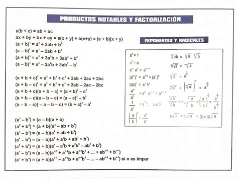 Productos Notables Y Factorizacion Aprender Computo