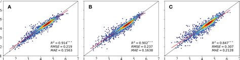 frontiers wheat yield estimation using remote sensing data based on machine learning approaches