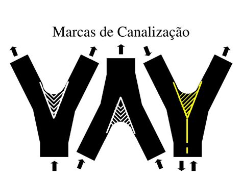 O Que São Marcas De Canalização BRAINCP