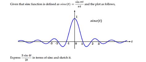 Solved Given That Sinc Function Is Defined As Sinc T Sin Chegg
