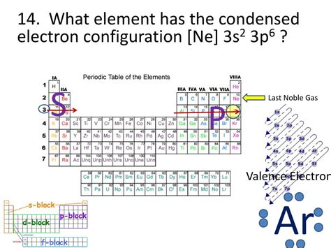Ppt More On Electron Configurations Powerpoint Presentation Free