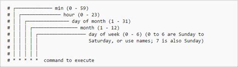 Amazon Web Services Is It Possible To Write A Cron Expression That