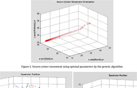 [pdf] swarm control of an unmanned quadrotor model with lqr weighting