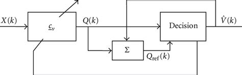 block diagram of receiver combining linear equalization with multiple download scientific