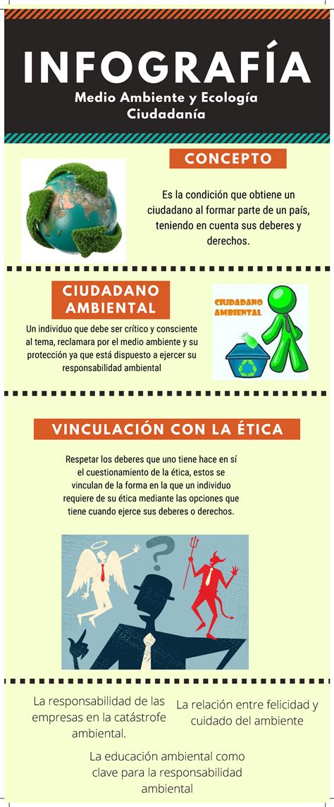 Info cuy dsadas CONCEPTO CIUDADANO AMBIENTAL INFOGRAFÍA Medio