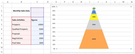 How To Create A Funnel Chart In Excel Ponasa