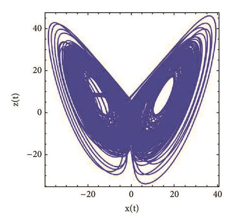 hyperchaotic attractor of system 1 is illustrated via phase portraits download scientific
