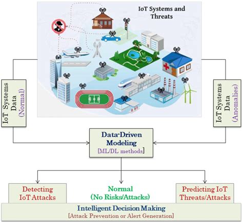 illustration of the potential role of the machine learning and deep download scientific diagram