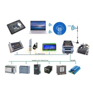Bộ điều khiển ESP32 WiFi Bluetooth Modbus RTU RS485 ISOLATED MINI